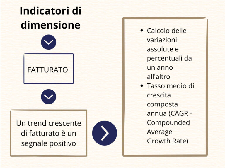 KPI e indicatori di bilancio: comprendere la salute finanziaria della ...
