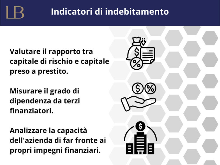 KPI e indicatori di bilancio: comprendere la salute finanziaria della ...